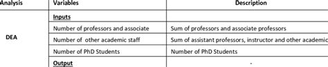 description of variables used in dea and panel tobit model download