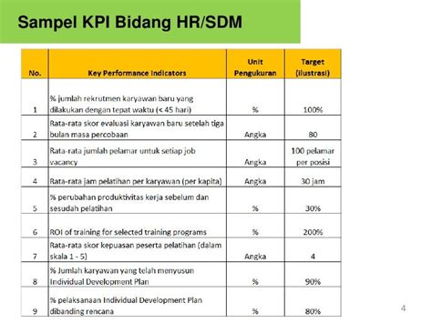 key performance indicators kpi