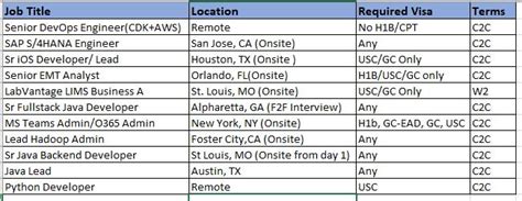 Roushan Kumar On Linkedin Openreqs Clients Resume Requirements