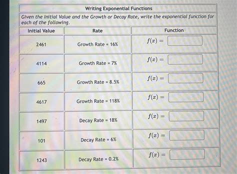Solved Table[[writing Exponential Functions] [ Table[[given