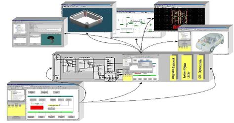 Overview Of The Graphics Based Integrated Design Environment Download