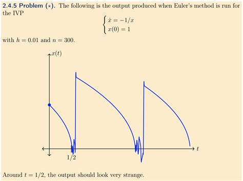 Solved 245 Problem ⋆ The Following Is The Output