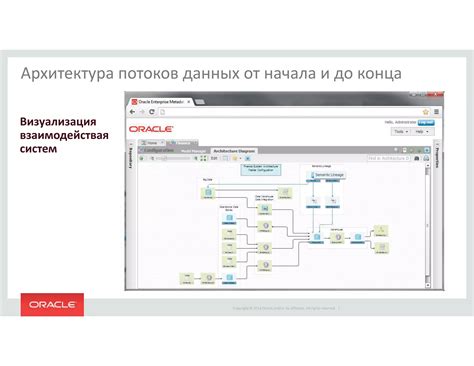 Oracle Enterprise Metadata Management Ppt