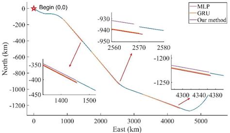 Table 5 From A Novel Method For Ai Assisted Ins Gnss Navigation System Based On Cnn Gru And Ckf