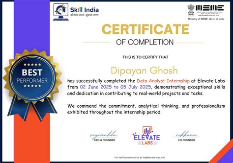 Dataanalytics Powerbi Python Sql Internshipexperience Opentowork