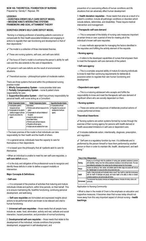 Group 5 Tfn Lesson 9 Finals Notes Ncm 100 Theoretical Foundation Of Nursing Prepared By