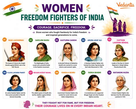 Women Freedom Fighters Of India Key Leaders