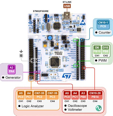 Stm32 Logic Analyzer Github At Carolyn Huddleston Blog