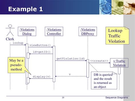 sequence diagrams ppt download