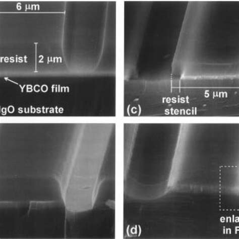 The Two Stage Composite Process Consisting Of A A Planarization Download Scientific Diagram