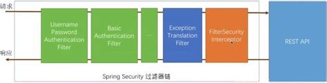 Springboot整合spring Security【超详细教程】 腾讯云开发者社区 腾讯云