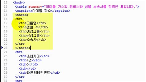 날로먹는 Html And Xhtml 동영상 강의 14강 테이블 태그 2 머리 몸통 발 Youtube