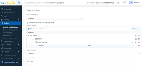 Dynamic Data Masking For Ibm Db2 Protecting Sensitive Data