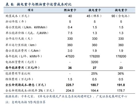 换电重卡新能源遗珠 36氪