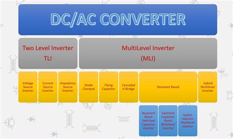 Architetture Di Principio Dei Convertitori Dcac Tli Elettronica Open