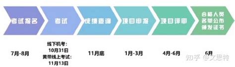 中质协注册质量经理考试信息概览 知乎