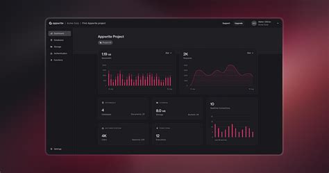 11 Open Source Saas Killer — Selfhost With Docker