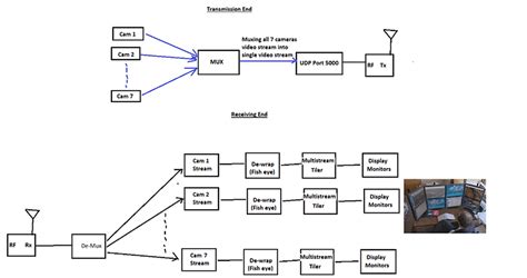 Dmabuffd 1 Mapped Entry Not Found Jetson Agx Xavier Nvidia Developer Forums