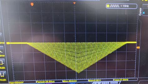 Ad9102 Evaluation Kit Cannot Produce Gaussian Waveform Qanda High