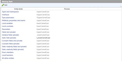 High Quality Automated Tests Top ReSharper Coding Styles