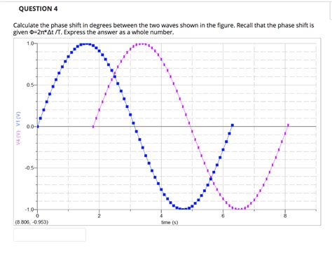 Solved Question 4 Calculate The Phase Shift In Degrees