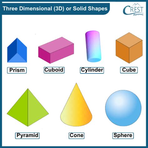 Class 2 Geometric Shapes And Solids Key Concepts Explained