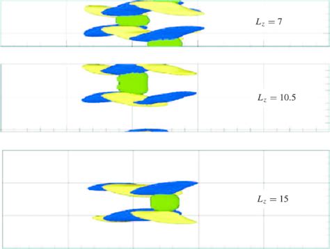 Colour Online Initial Optimal Perturbations Obtained By The Nonlinear Download Scientific