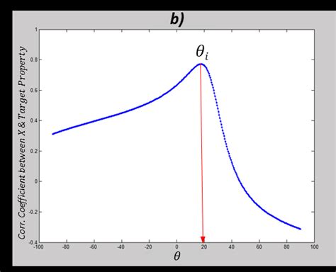 a sketch of a cross plot of two attributes colour coded by a target