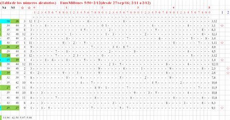 Tabla De N Meros Aleatorios Pron Stico Primitiva Bonoloto Euromillions