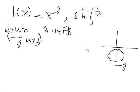 solved can the function g be obtained from f by transformations if so