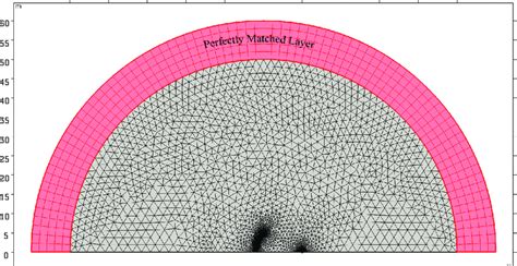 Mesh For Calculation By The Finite Element Method Using The Perfectly