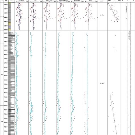 Comprehensive Histogram Of Predicted And Measured Hi And Measured T Max Download Scientific