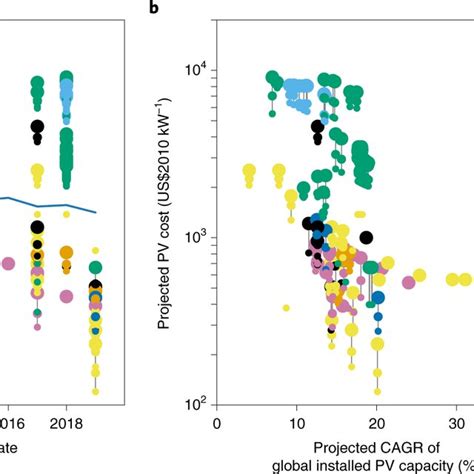 Workflow Of The Analysis And Data Sources Primary Sources Are Shown In