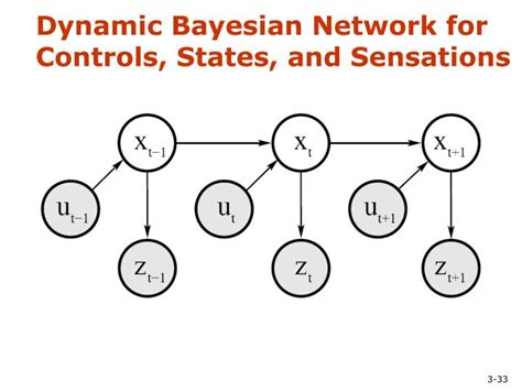 Ppt Probabilistic Robotics Probabilistic Primer And Bayes Filters