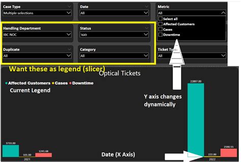 Solved Dynamic Legend Only Without Axis Microsoft Fabric Community