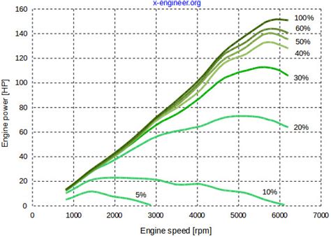 Understanding The 05 Hp Per Cubic Inch Rule Of Thumb Aviation