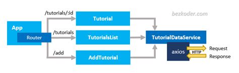 รวบรวมประสบการณ OpenSource ของเรา Thai Prosperous IT ลองกนตอ React API และ Mysql ในสวนฟ