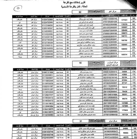 بالصور ننشر أسماء الفائزين بقرعة الحج بمحافظة أسوان اليوم السابع