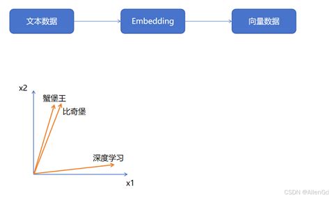 隐私优先：deepseekragflow本地化部署，手把手构建个人知识库deepseek Ragflow Csdn博客