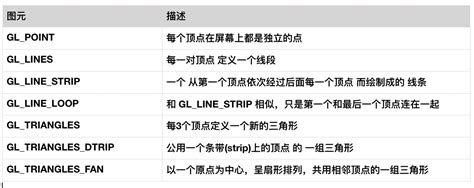 Opengl 三 002、opengl 渲染流程图解 张张z 博客园