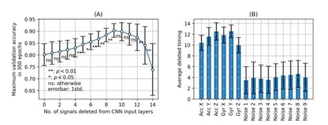 features gradient based signals selection algorithm of linear
