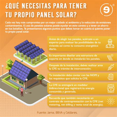 Tipos De Placas Solares Y Ventajas De Instalar Paneles Solares En Tu