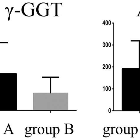 comparison of numerical data between groups a and b significant