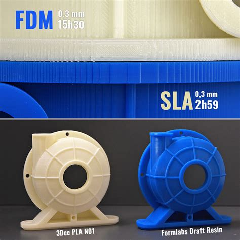 Formlabs Resin Draft 3dee Hu 3d Tech Solutions And Shop