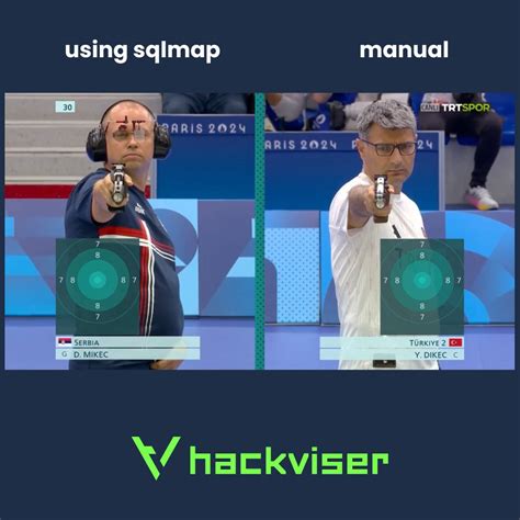Cybersecurity Hackviser