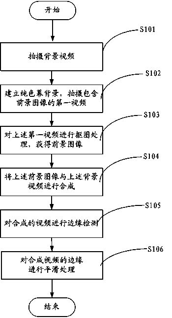Video Matting And Synthesis Method Eureka Patsnap