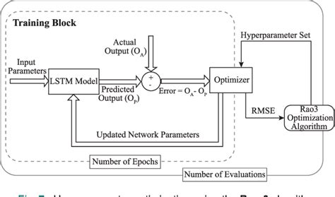 Figure 7 From An Optimized Lstm And Rgb D Sensor Based Human Gait Trajectory Generator For