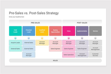 Sales Strategies Toolkit Keynote Template Nulivo Market