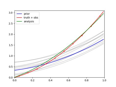Github Nataliedouglas 4denvar Python Code For Implementing The