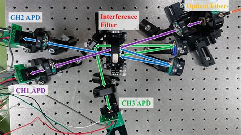 The Experimental Setup Of The Single Filter Polychromator Download